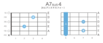 A7sus4コード (Aセブンス・サスフォー) の押さえ方12通り・指板図・構成音 | ギターコード辞典 − ギタコン