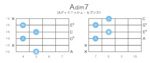 Adim7コード (Aディミニッシュ・セブンス) の押さえ方 14通り / 指板図・構成音 | ギターコード辞典 − ギタコン