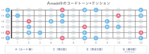 Amadd9コード (Aマイナー・アドナインス) の押さえ方12通り・指板図・構成音 | ギターコード辞典 − ギタコン