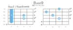 Badd9コード (Bアドナインス) の押さえ方11通り・指板図・構成音 | ギターコード辞典 − ギタコン