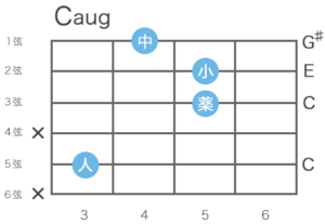 Caugコード (Cオーギュメント) の押さえ方20通り・指板図・構成音 | ギターコード辞典 − ギタコン
