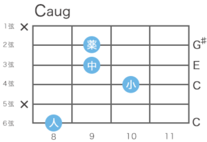 Caugコード (Cオーギュメント) の押さえ方20通り・指板図・構成音 | ギターコード辞典 − ギタコン