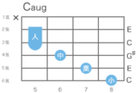 Caugコード (Cオーギュメント) の押さえ方20通り・指板図・構成音 | ギターコード辞典 − ギタコン