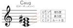 Caugコード (Cオーギュメント) の押さえ方20通り・指板図・構成音 | ギターコード辞典 − ギタコン