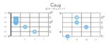 Caugコード (Cオーギュメント) の押さえ方20通り・指板図・構成音 | ギターコード辞典 − ギタコン