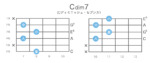 Cdim7コード (Cディミニッシュ・セブンス) の押さえ方 14通り / 指板図・構成音 | ギターコード辞典 − ギタコン