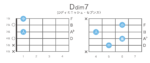 Ddim7コード (Dディミニッシュ・セブンス) の押さえ方 15通り / 指板図・構成音 | ギターコード辞典 − ギタコン