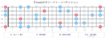 Emadd9コード (Eマイナー・アドナインス) の押さえ方11通り・指板図・構成音 | ギターコード辞典 − ギタコン