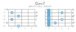 Gdim7コード (Gディミニッシュ・セブンス) の押さえ方 15通り / 指板図・構成音 | ギターコード辞典 − ギタコン